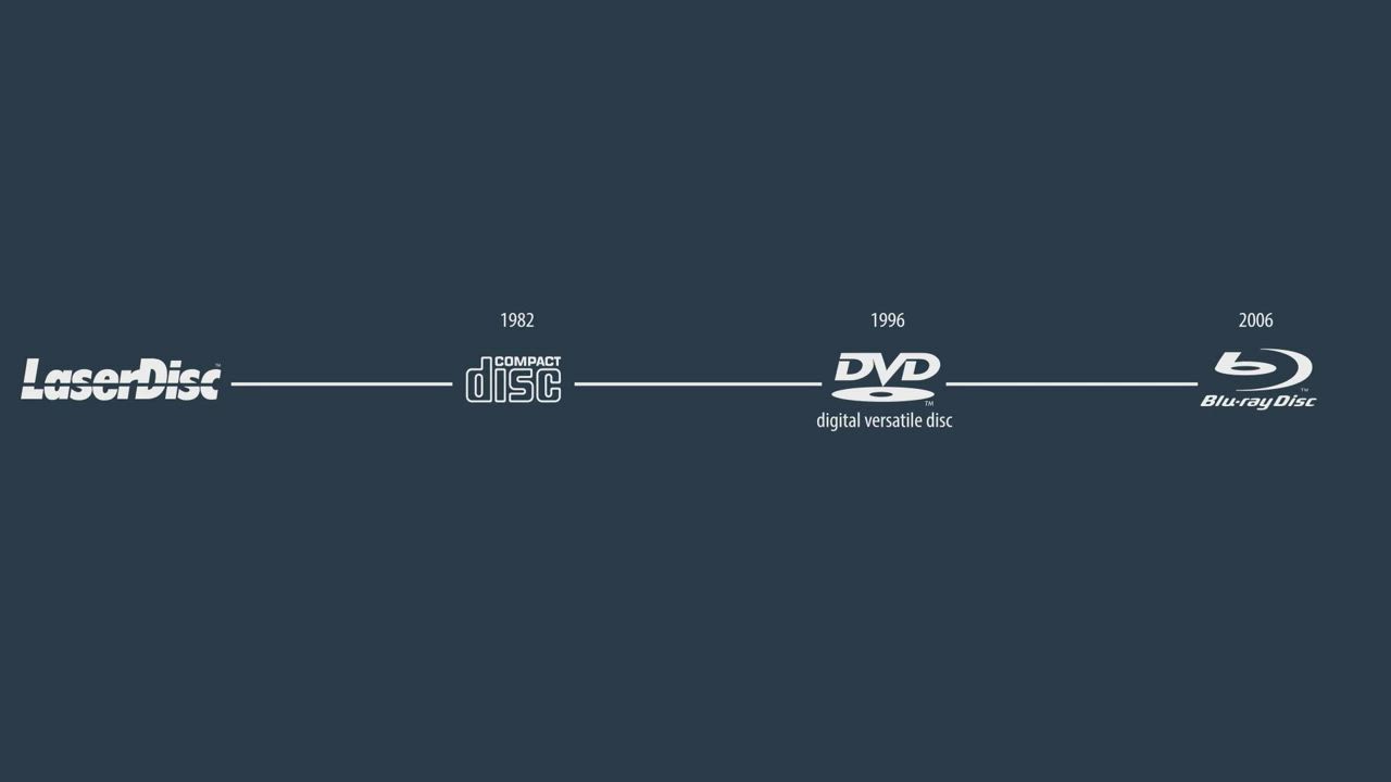 How Does Blu-ray Work? - LaserDisc, CD, DVD, Blu-ray Explained ...