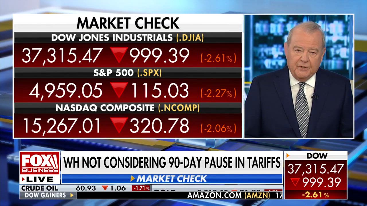 'FAKE NEWS': White House tells FOX Business there is no plan to pause ...